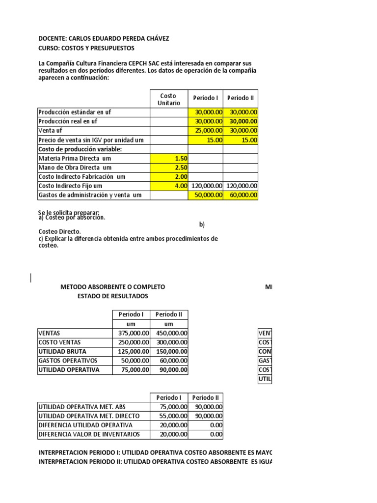 Sesion 3 Costeo Absorbente o Directo - Costos y Presupuestos (1) | PDF ...