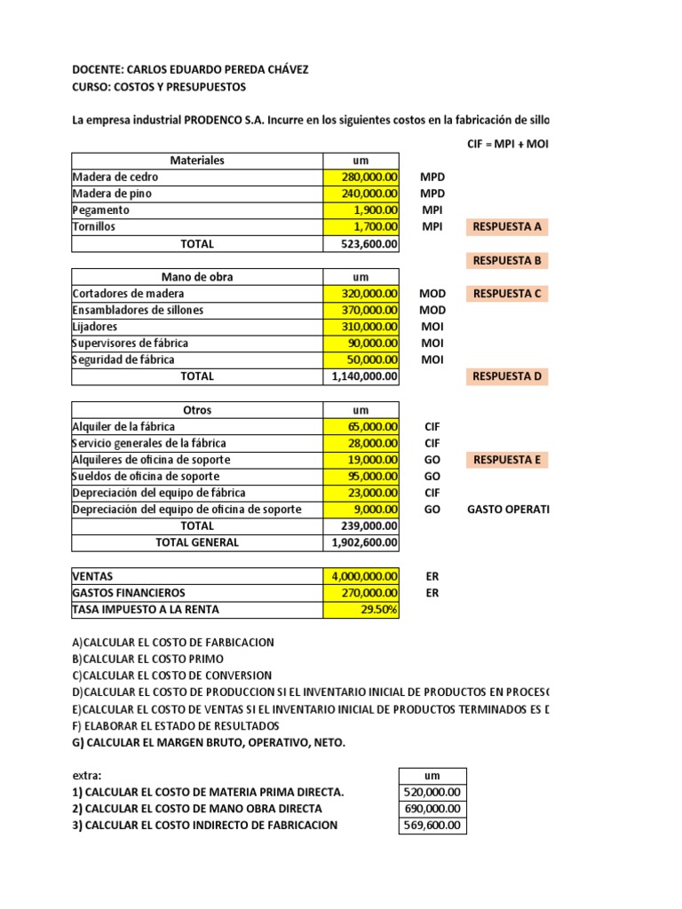 Caso 1 - Cepch - Costos y Presupuestos - Desarrollar | PDF | Presupuesto | Costo
