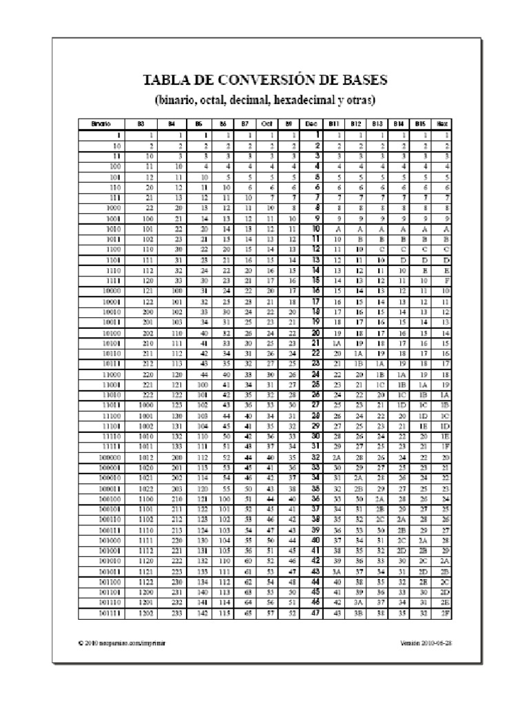 Tabla de Conversión Sistemas Numéricos | PDF