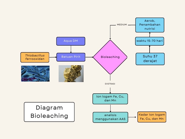 Colorful Get Things Done Flowchart Infographic Graph | PDF
