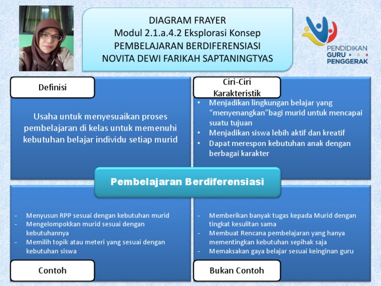 Diagram Frayer | PDF