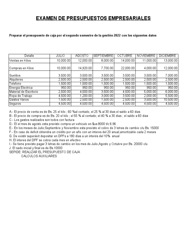 Pratica Presupuestos Empresariales 1 | PDF | Tarjeta de crédito | Presupuesto