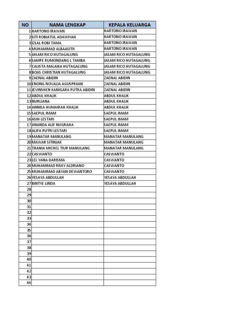 DATA WARGA SESUAI KKHH | PDF