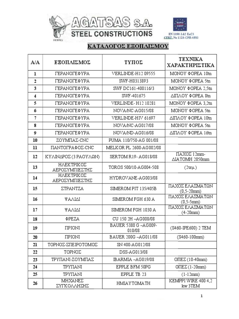 Equipment List | PDF
