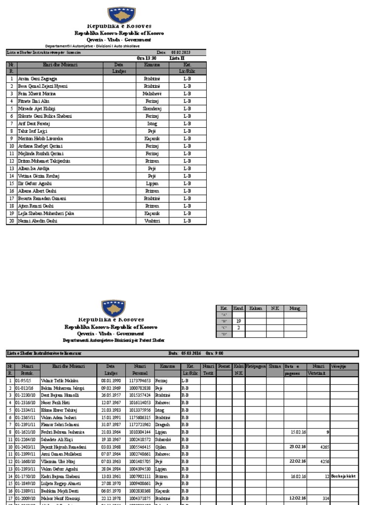 2023 02 06 054337 Lista NR 2 Per Provimin Shofer Instruktor DT 08022023 Ora 1330 | PDF
