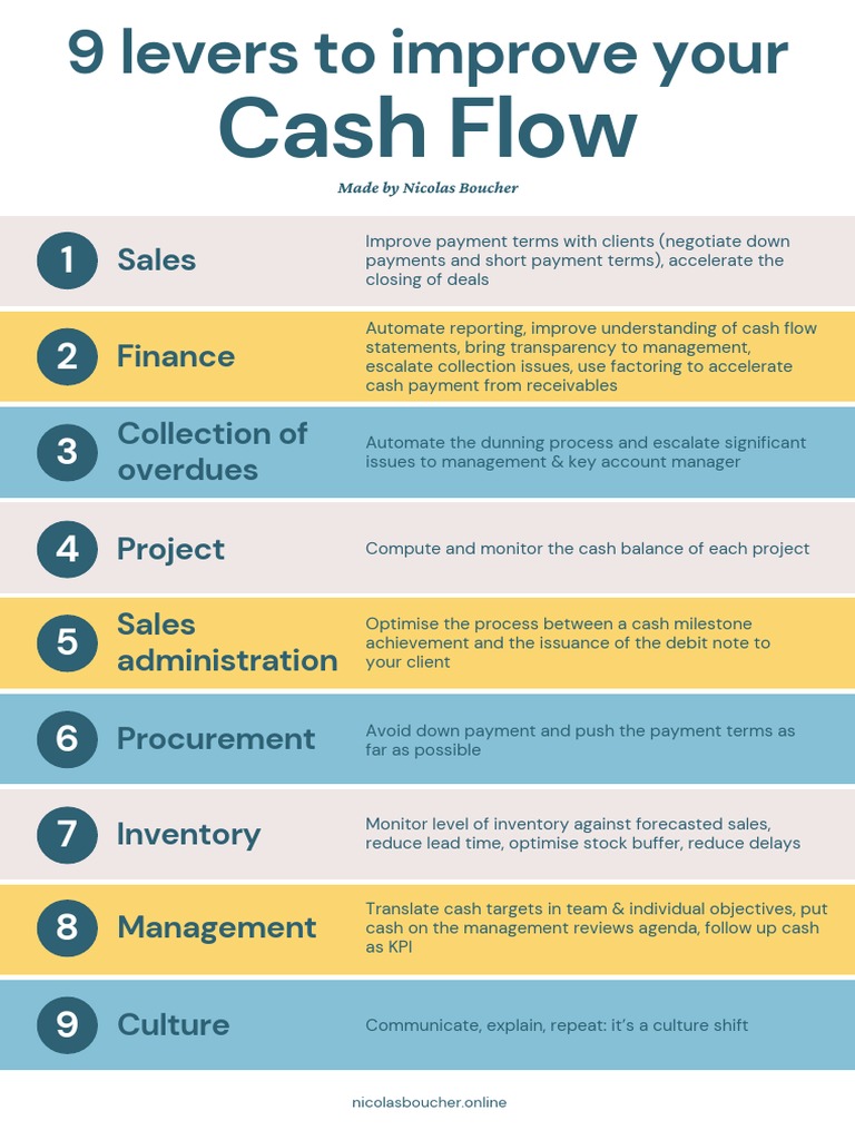 9 Levers To Improve Your Cash Flow | PDF