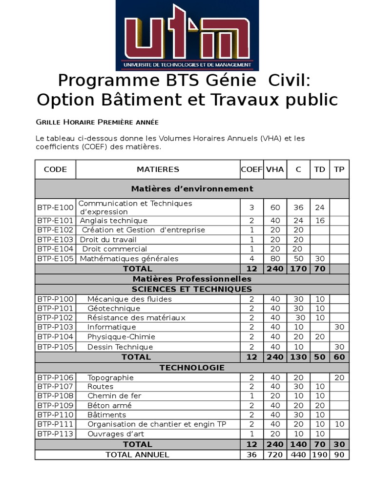 Programme Bts Genie Civil | PDF