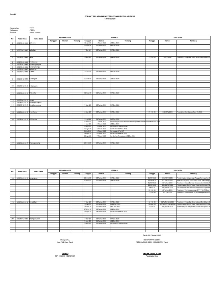 Form Data Regulasi Desa (Kec - Tarub) | PDF