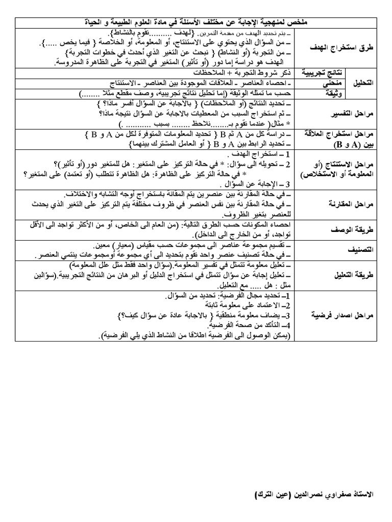 منهاجية الاجابة عن الاسئلة المختلفة | PDF