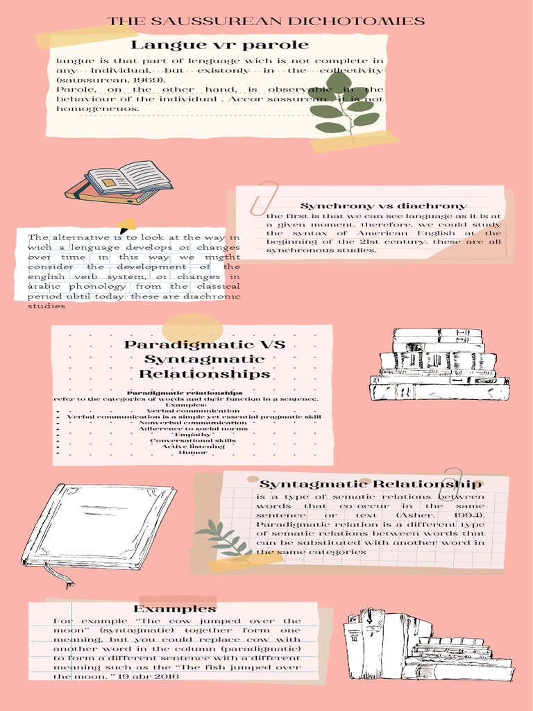The Saussurean Dichotomies | PDF | Cognitive Science | Human Communication