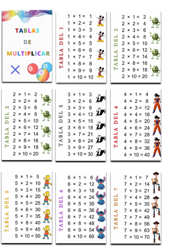 Tablas de Multiplicar | PDF