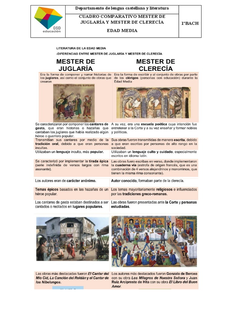 Cuadro Comparativo Mester Juglaría y Clerecía | PDF | Poesía | Clásicos