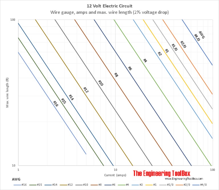 12 Volt Wire Loss Chart Feet AWG | PDF | Electrical Engineering ...
