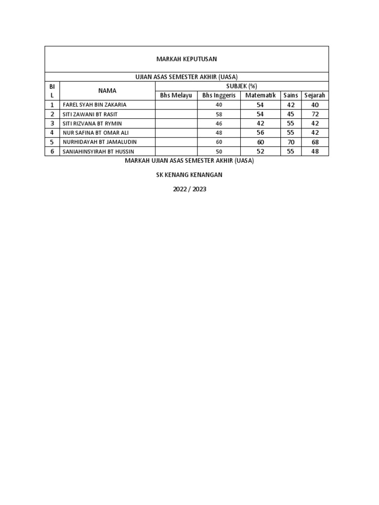 UASA Tahun 6 - 102415 | PDF
