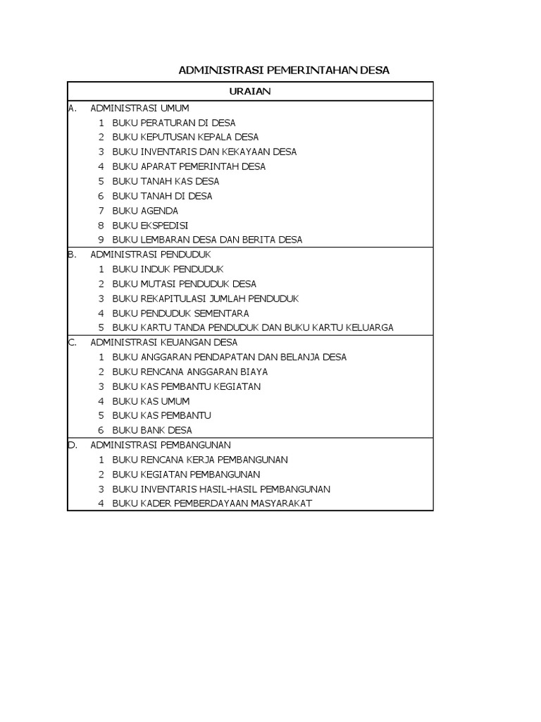 Administrasi Pemerintahan Desa | PDF