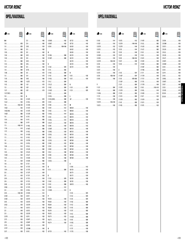 Document Codes Opel | PDF