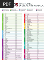 DSTV Channel List | PDF | Broadcasting | Television