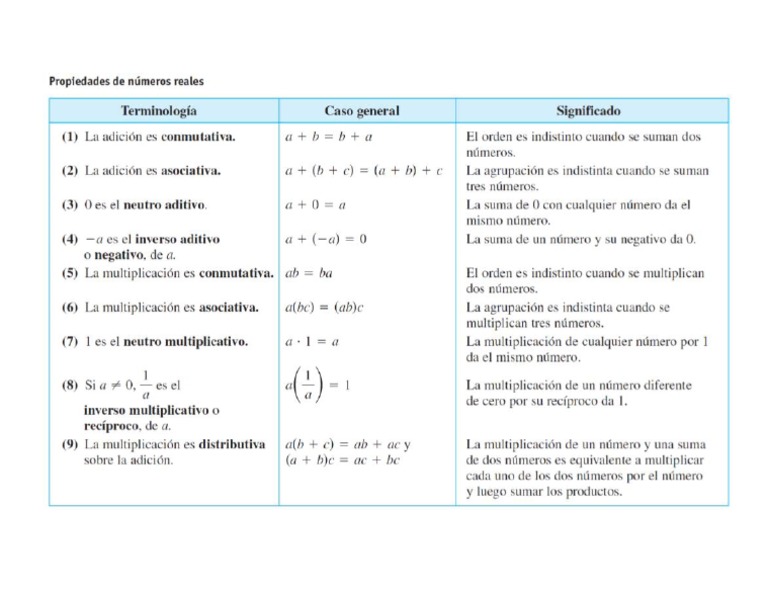 Propiedades de números reales | PDF