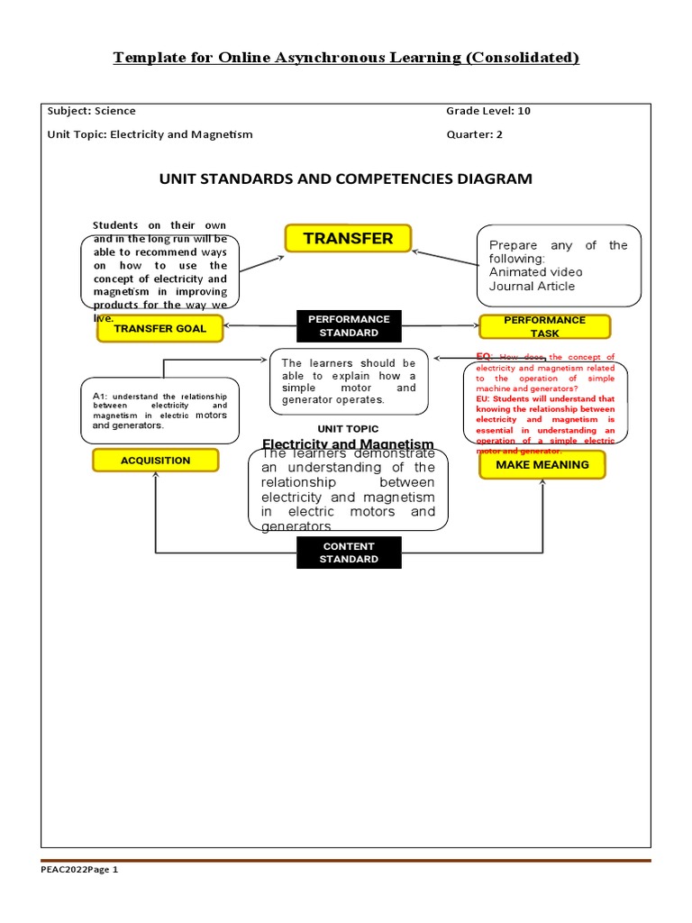 03 - G2 - OUTPUT #2 Unit Learning Plan | PDF | Electric Motor | Inductor