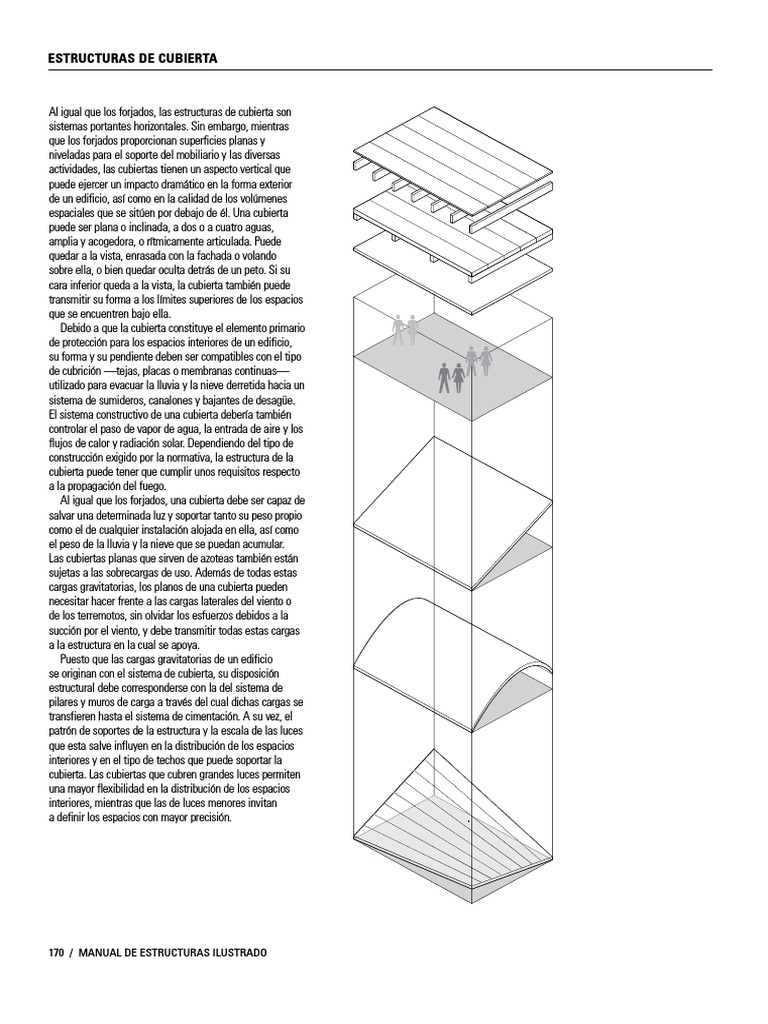 Cubiertas | PDF | Techo | Viga (Estructura)