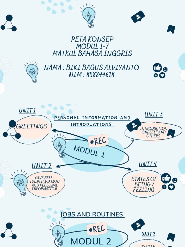 Peta Konsep B.inggris | PDF