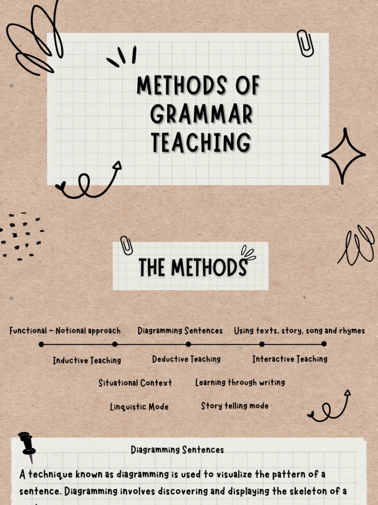 Methods of Grammar Teaching (Group 2) | PDF | Learning | Teaching Method