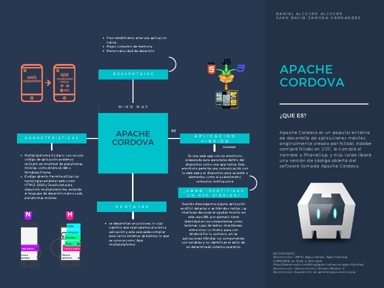 Apache Cordova | PDF | Software de la aplicacion | Ciencias de la Computación