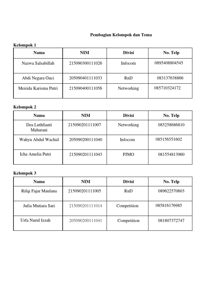 Pembagian Kelompok Dan Tema | PDF