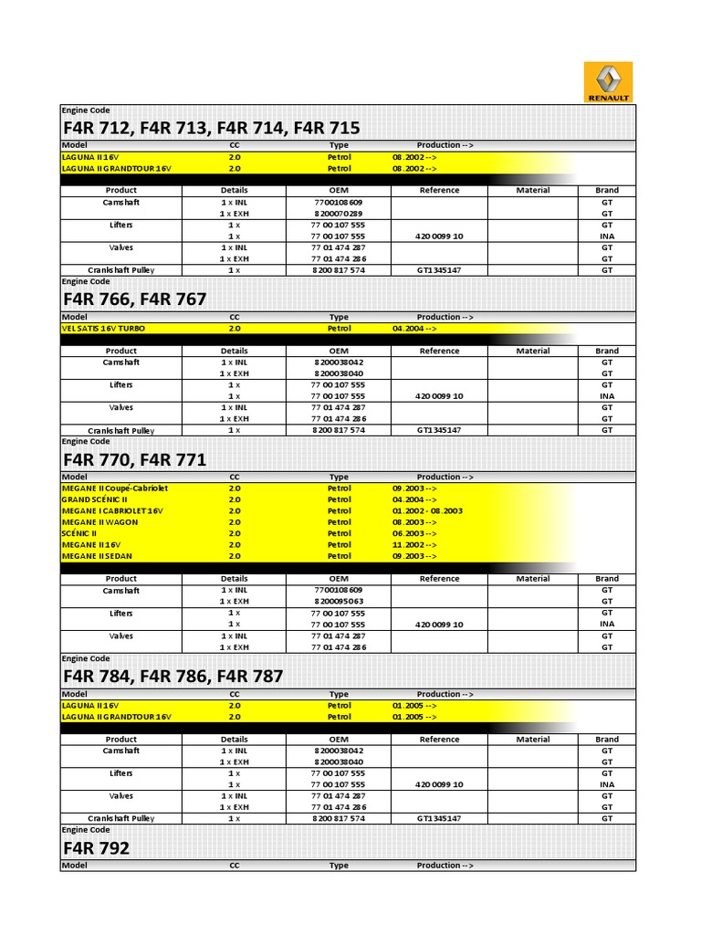 Dokumen - Tips - f4r 712 f4r 713 f4r 714 f4r 715 GT Camshafts Engine ...