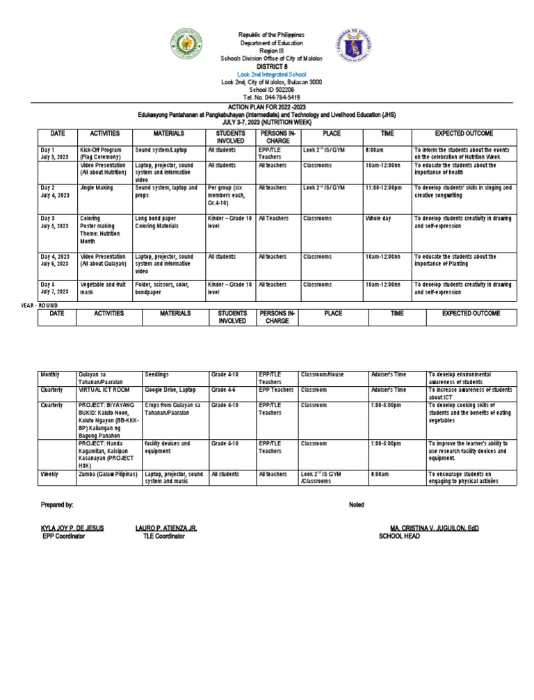 Action Plan TLE EPP | PDF | Educational Technology | Classroom