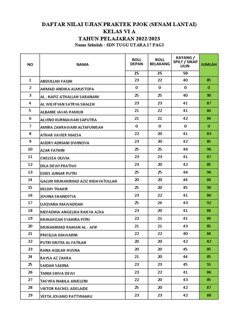 Form Nilai Ujian Praktek | PDF