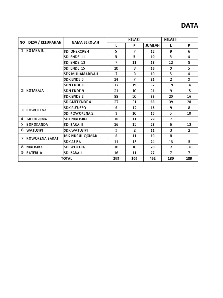 Data Siswa Sekolah Dasar dan Menengah | PDF