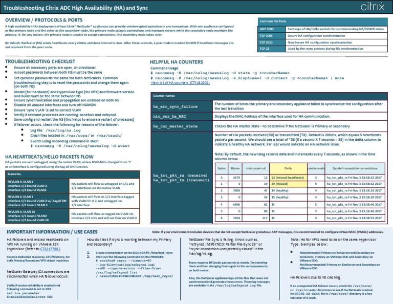Diagrams Posters - Cheat Sheet Adc Troubleshooting High Availability ...