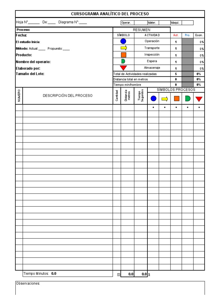 Cursograma Analitico de Procesos | PDF