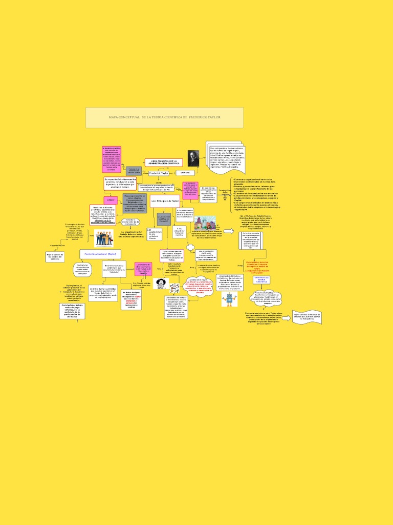 Mapa Conceptual Teoria de Taylor | PDF