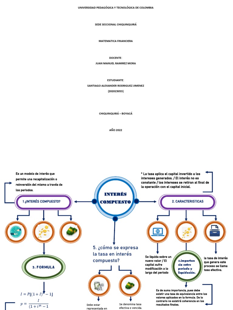 Mapa Conceptual Interés Compuesto. Rodríguez - Jimenez - Santiago. | PDF | Interés | Dinero