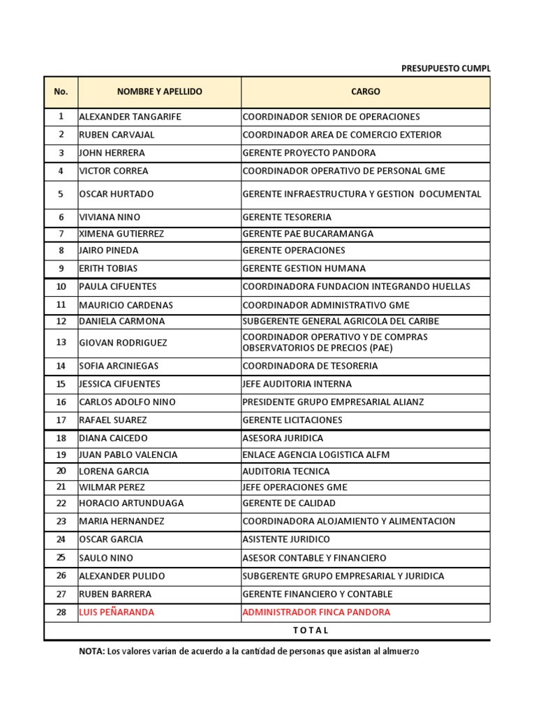 Cumpeaños jefes de area | PDF