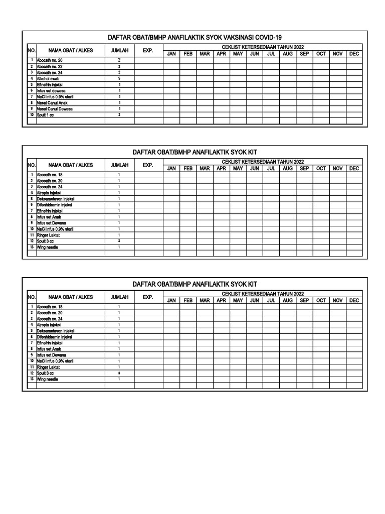 Ceklis Anafilaktik Kit | PDF