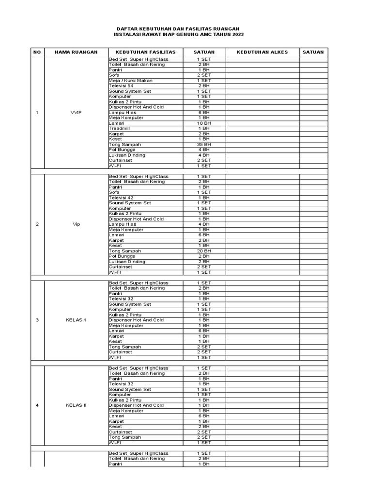 Keperawatan Dan Pelayanan Daftar Kebutuhan Alkes 2023 | PDF
