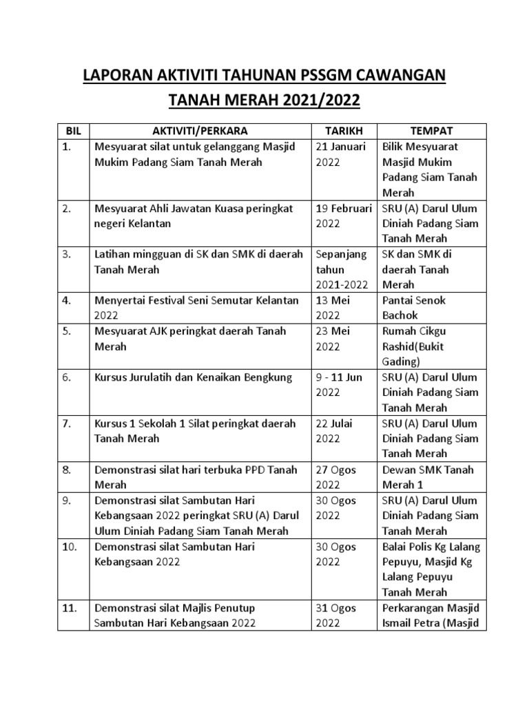 Laporan Aktiviti Tahunan PSSGM Cawangan Tanah Merah 2021 - 2022 | PDF