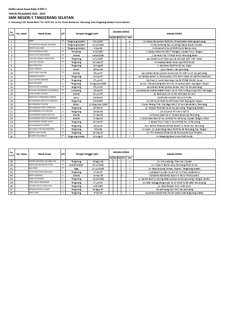 Daftar Siswa Kelas X DKV 2022-2023 | PDF