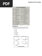 IADC Bit Dull Grading System PDF | PDF | Industrial Processes | Nature