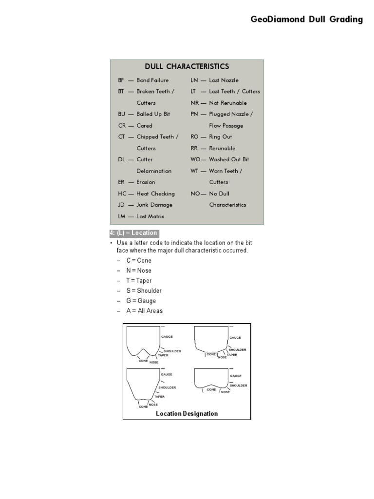 PDC Dull Grade | PDF | Industrial Processes | Tools