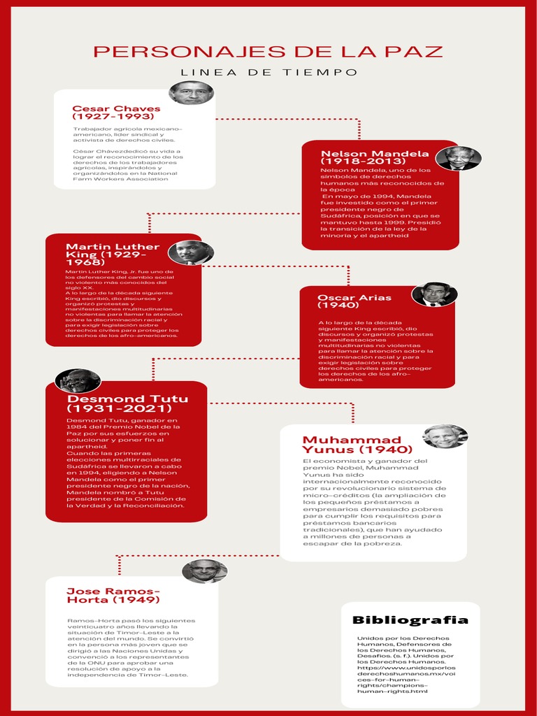 Linea Del Tiempo Personajes de La Paz | PDF | Nelson Mandela ...