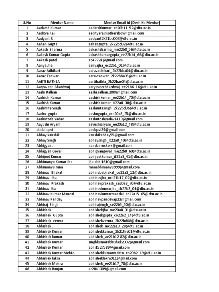 List of Mentors With Zero Call | PDF