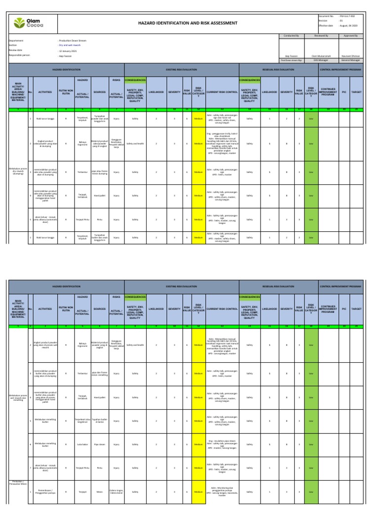 Dry Rework and Wet Rework Ok | PDF | Risk | Workplace