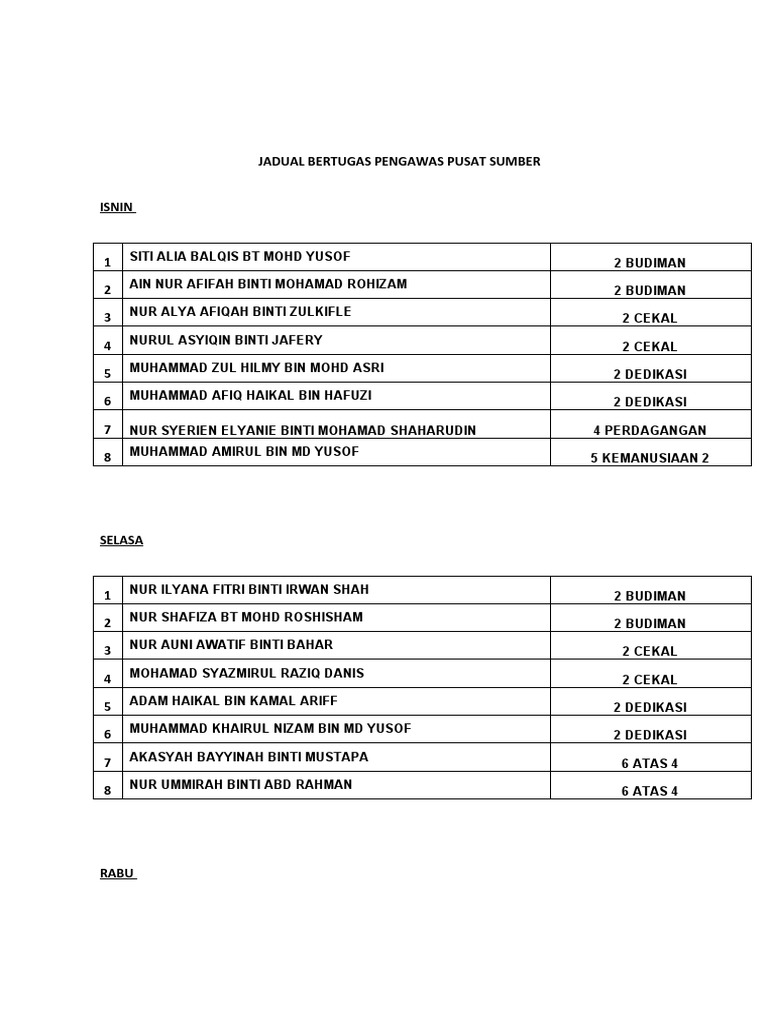 Jadual Bertugas Pengawas Pusat Sumber 2021 | PDF