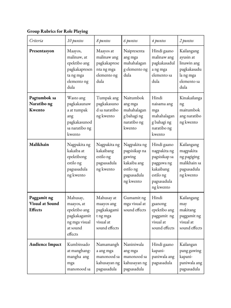 Rubrics For Role Playing | PDF