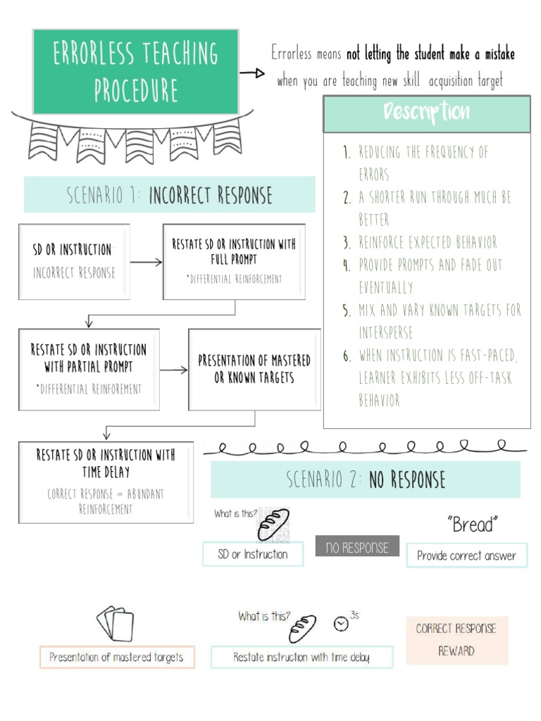 BST Errorless Teaching | PDF