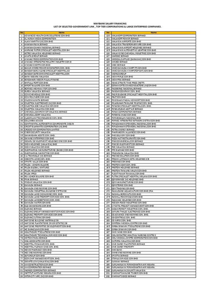 GLC Salary Financing - List | PDF | Companies | Malaysia